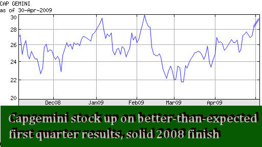 Analysis of Capgemini's 2008 Perforamnce (May 5, 2009)